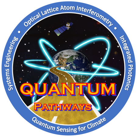 Quantum Pathways Institute - Center for Space Research - The University ...